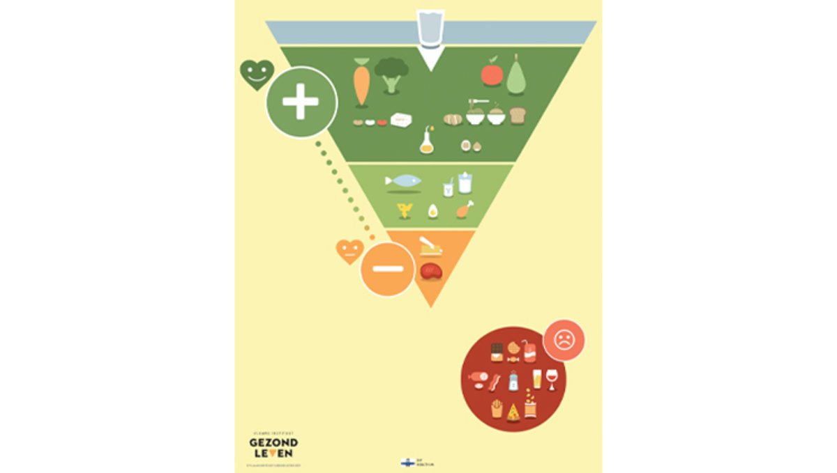 Food Triangle - StreetSmart Play