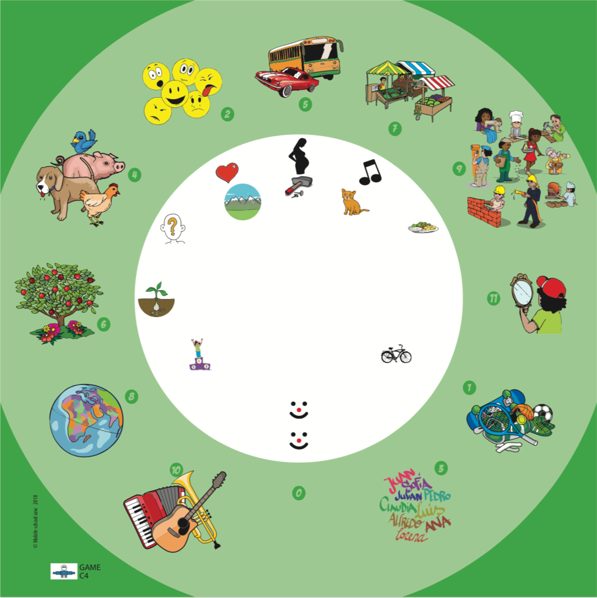 Knowledge Wheel - StreetSmart Wheels - StreetSmart Play